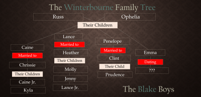 Winterbourne Family Tree | Rhonda Laurel, Romance Author