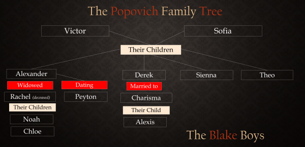 Popovich Family Tree | Rhonda Laurel, Romance Author