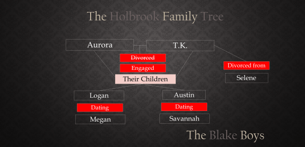 Holbrook Family Tree | Rhonda Laurel, Romance Author
