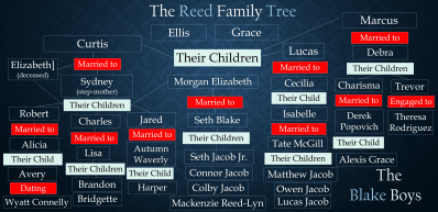 Reed Family Tree | Rhonda Laurel, Romance Author