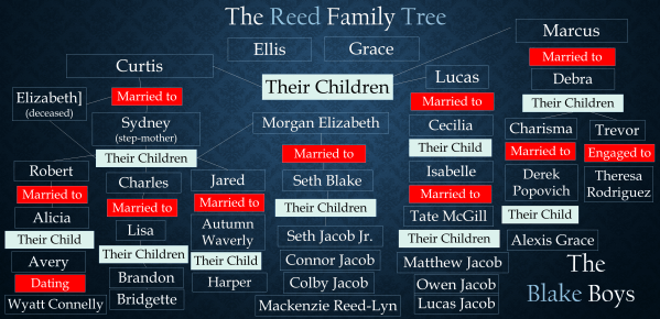 Reed Family Tree | Rhonda Laurel, Romance Author